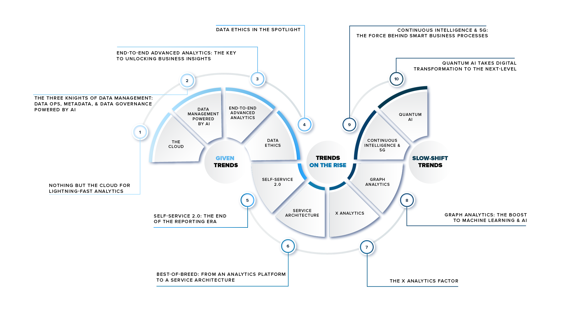 2021 Data And Analytics Trends Sdg Group 1580